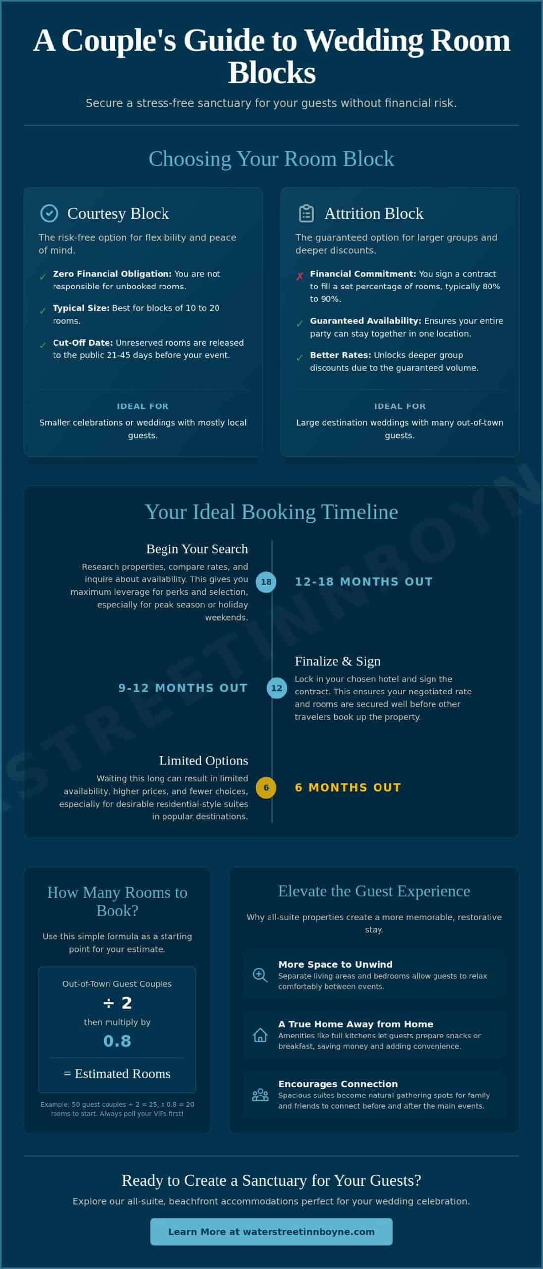 Booking a Block of Rooms for a Wedding: The Complete Guide for 2026